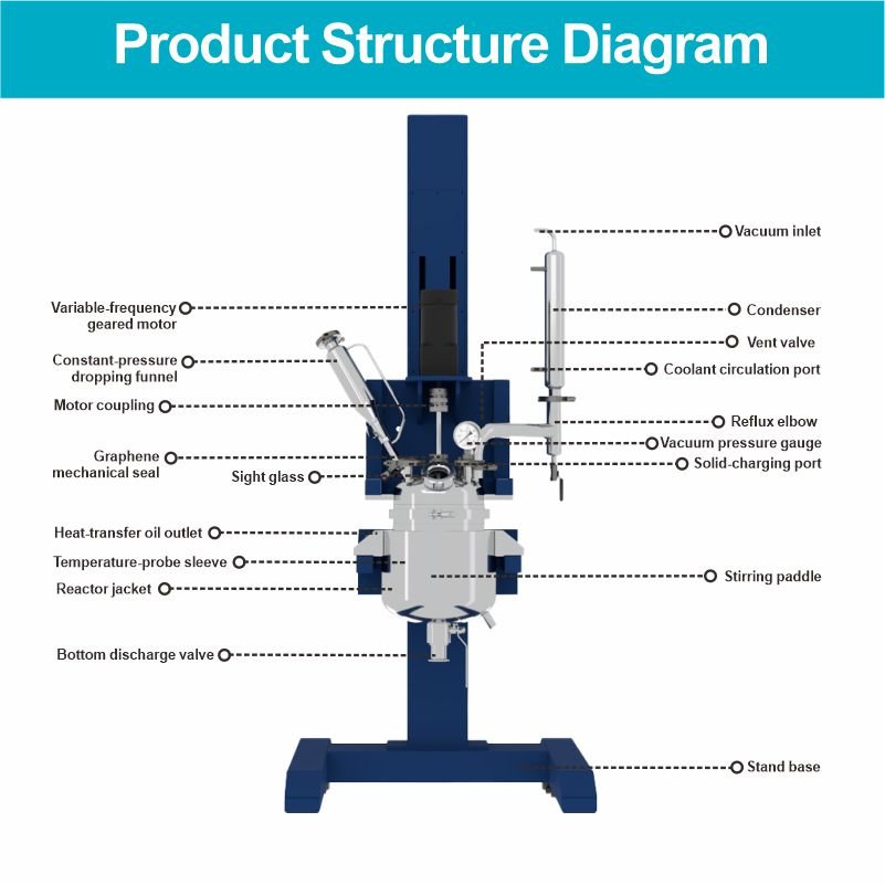 5L Electric Lifting Stainless Steel Eeaction Vessel – My WordPress